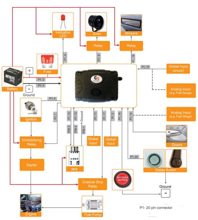 Guía de instalación del Cellocator CANiQ [Con Diagrama] - El Blog del GPS