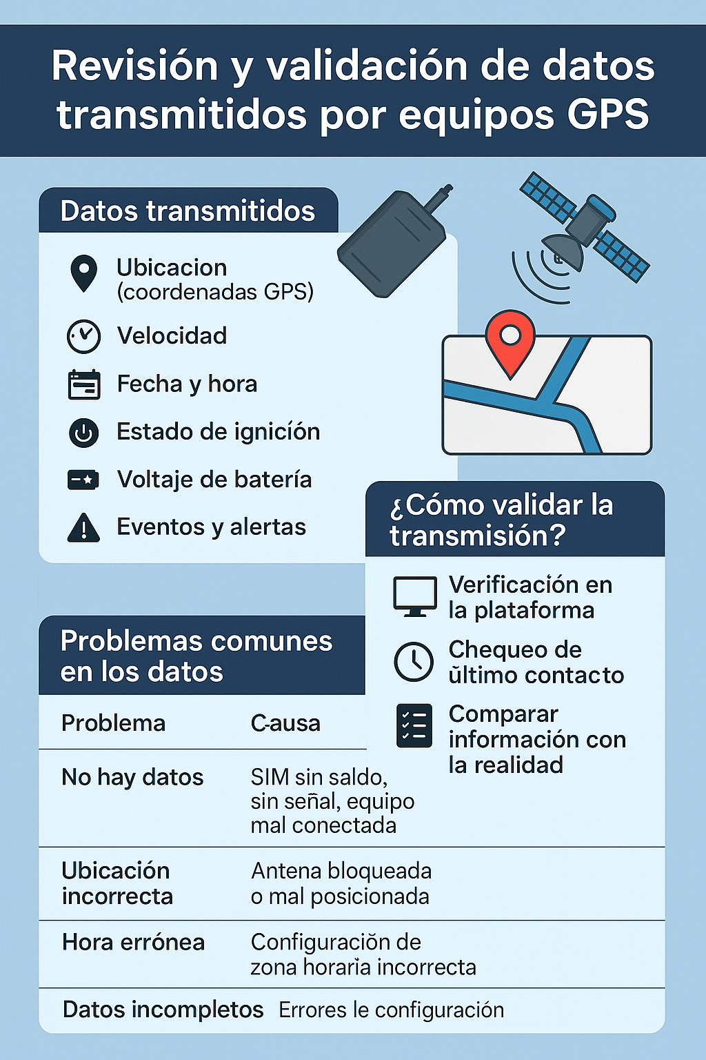 3.-Revisión y validación de datos transmitidos - El Blog del GPS