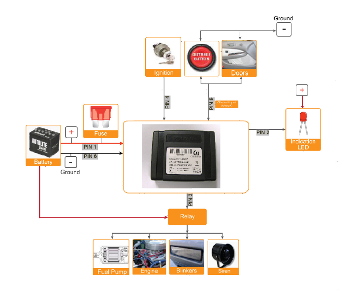 Cómo instalar el CR300 de CELLOCATOR paso a paso [Con Diagrama]