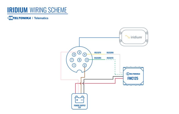 Cómo instalar y configurar un GPS Teltonika FMC125 con red satelital ...